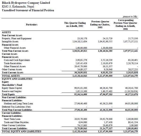 Bikash Hydropower Pvt. Ltd